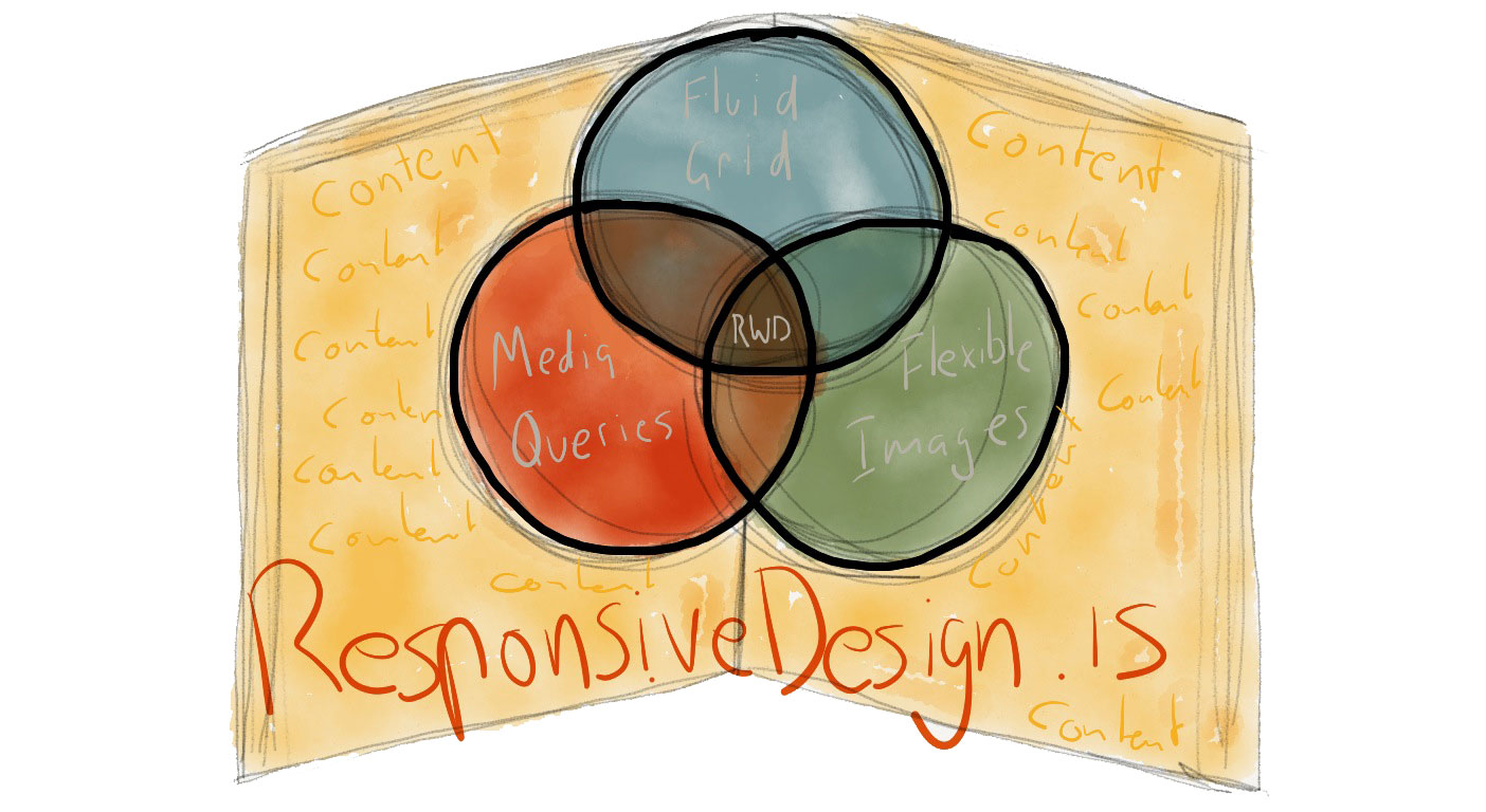 Responsive Design Venn Diagram - Responsive Web Design